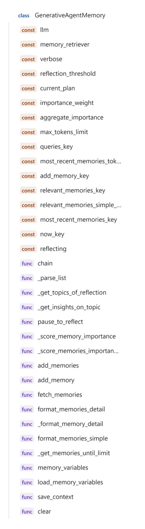 A Deep Dive Into Langchains Generative Agents Blogposts Weights And Biases