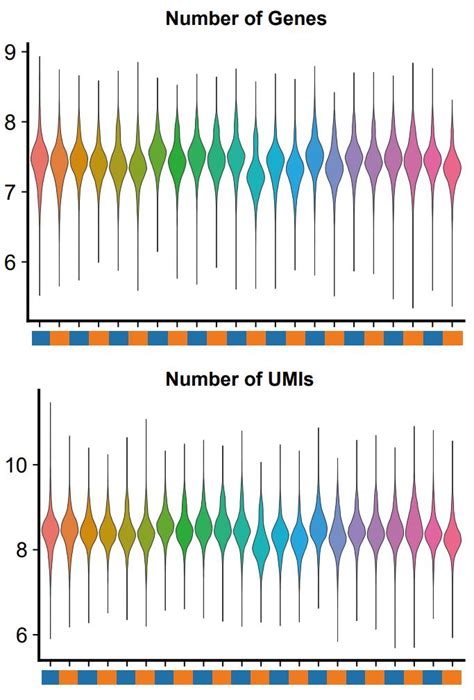 10x genomics chromium single cell 5 library and gel bead kit works well
