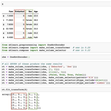 Kevin Markham On Linkedin Sklearntips Machinelearning Python