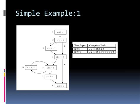 Ppt Data Flow Testing Powerpoint Presentation Free Download Id1021175