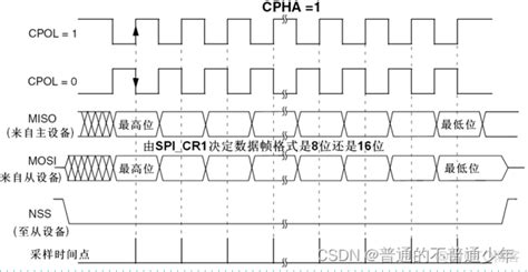 Stm32 Emmc接线 Colddawn的技术博客 51cto博客
