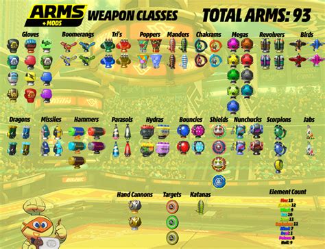 Arms Weapon Classes Chart Base Game Mods Rarms Arms Weapon Classes Chart Base Game Mods Rarms