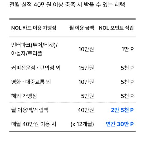 Plcc Nol 카드 2024