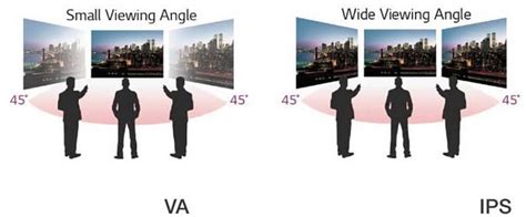 How Do Viewing Angles Differ Between Ips And Lcd Displays Kelai