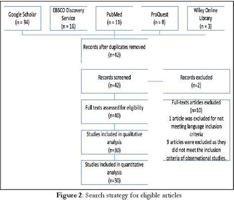 Figure 2 From A Scoping Review Of Female Genital Mutilation And Its