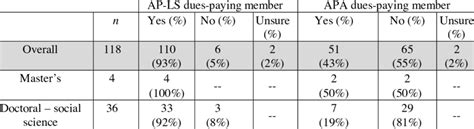 Participant Demographics Organizational Affiliation Download