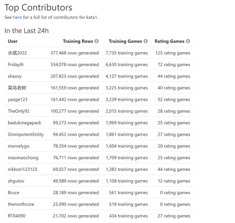 Errorthis Version Of Katago Is Not Enabled For Distributed For