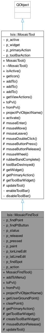 Isis 3 Programmer Reference Isismosaicfindtool Class Reference