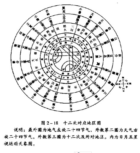 运气学：天門地戶說 五运六气 雅茗居茶文化网