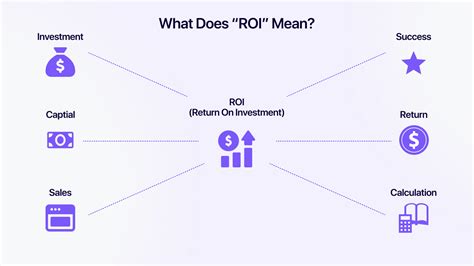 Mastering The Multi Touch Attribution Model For Better Roi Growify