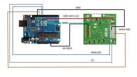SPI Connection Between Arduino Uno And DAC Evm Networking Protocols And Devices