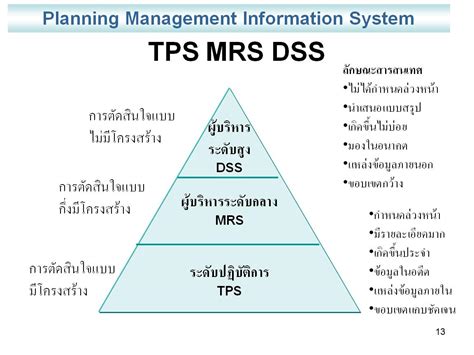 บทความของระบบสารสนเทศที่มีต่อการจัดการด้านการเงิน Tps Transaction