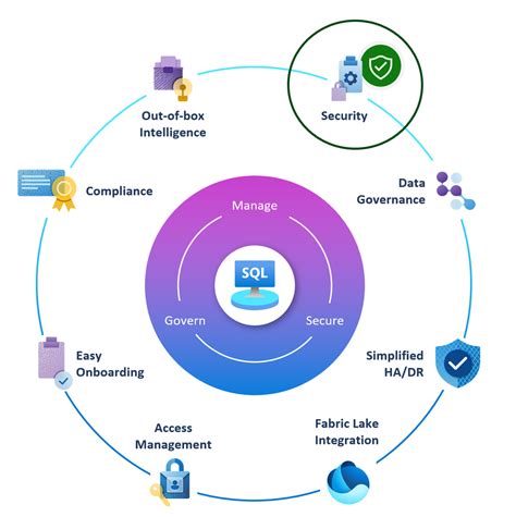 Enhancements For Protecting Hosted Sql Servers Across Clouds And Hybrid Environments Microsoft