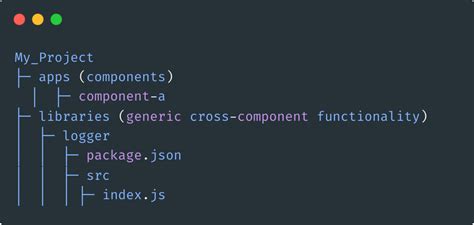 Mastering Node Js Part 1 Project Architecture Practices Vivasoftltd