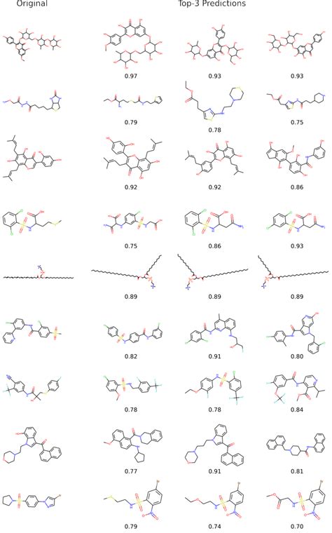 Examples Of The Most Likely Predicted Structures From Spec2mol Along
