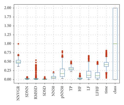 Feature Parameter Outlier Detection And Processing Download