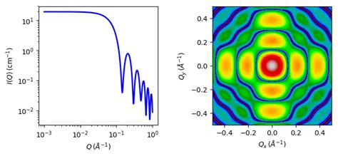 hollow rectangular prism — sasview 5 0 6 documentation
