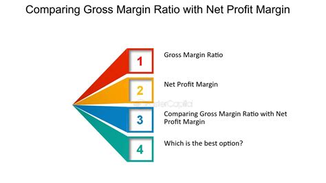 Profit Margin Ratio