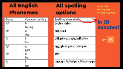 Phonetic Examples For Better Language Learning