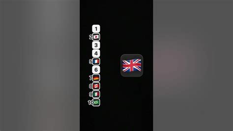 Ranking Country Falgs🏳️ Youtube