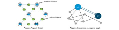 Spark Graphx Tutorial Flight Data Analysis Using Spark Graphx Edureka