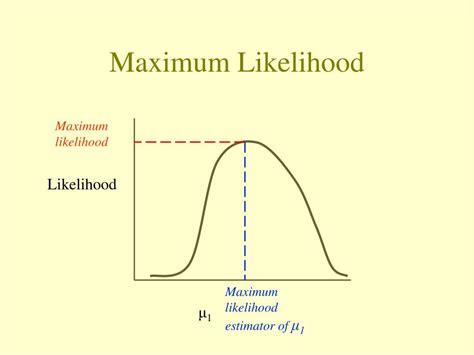 ppt the method of likelihood powerpoint presentation free download