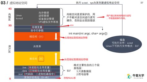 01 Linux系统编程入门linux编程从哪里开始? Csdn博客 01 Linux系统编程入门linux编程从哪里开始? Csdn博客