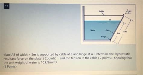 Solved 12 Cable Water Gate Hinge Plate Ab Of Width 2m Is