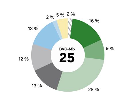 Wertschriftensparen Zlb Zürcher Landbank