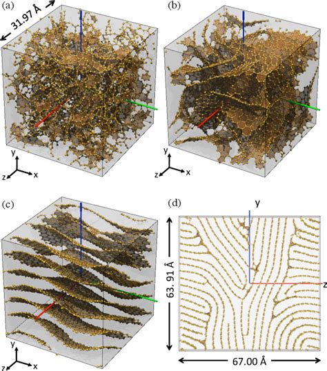 Figure 1 From Effect Of Microstructure On The Thermal Conductivity Of