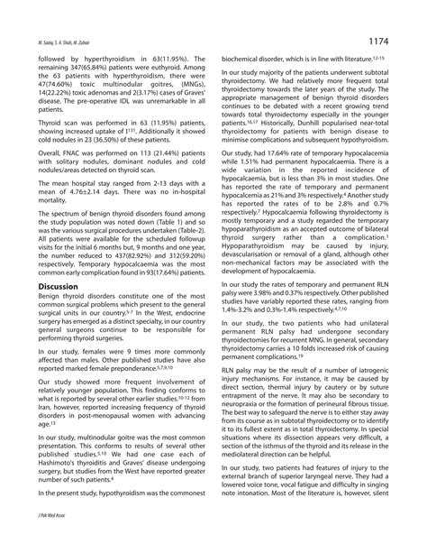 Thyroid Disorders Pdf