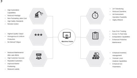 Machine Vision The Future Of Quality Control In Manufacturing Futurebridge