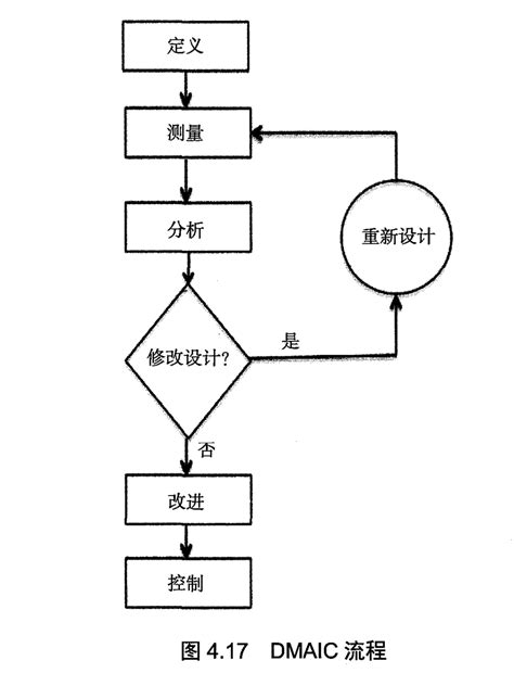 NPDP第四章产品设计与开发工具 李德涛博客