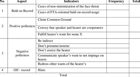 The Distribution Of Tabulating Data Download Scientific Diagram