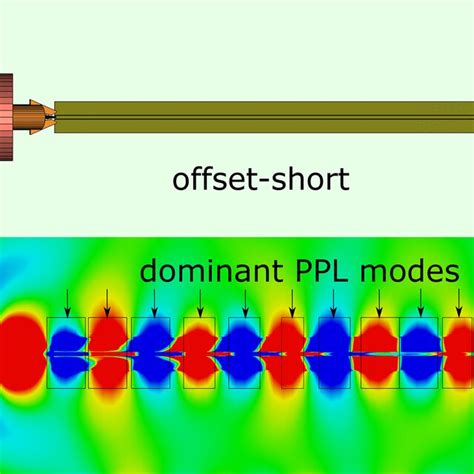 Top View Simulated Vertical Electric Field Component Of The Cpw With L Download Scientific