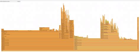 Linux监控and性能调优分析 Perf3)火焰图 磁石空杯 博客园 Linux监控and性能调优分析 Perf3)火焰图 磁石空杯 博客园