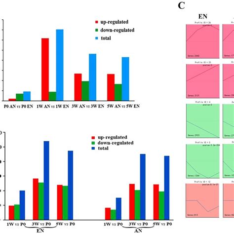 Schematic Diagram Illustrating Tissue Collection And Microarray Data