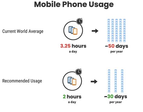 Part I Final Project Data Visualization Portfolio