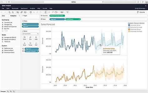 Alteryx Vs Tableau Vs Microsoft Power Bi Vs Sas Business Intelligence