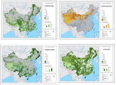 基于arcgis Pro、python、usle、invest模型等多技术融合的生态系统服务构建生态安全格局高阶 Csdn博客
