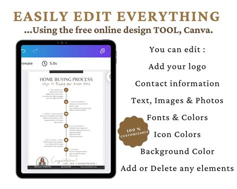 Home Buying Process Flyer Canva Template For Realtors Home Buying
