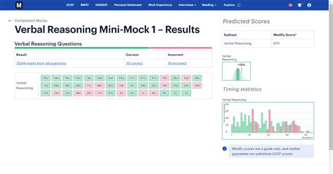 How Similar Are The Actual Ucat Scores To Medify Generated Scores Rucat