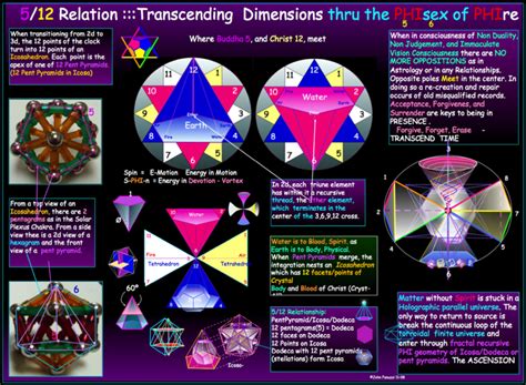 512 Relationship Incorporating The 5th Element Ether Into Astrology