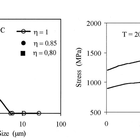 Pdf Effect Of Grain Size And Partial Disordering On Ductility Of Ti