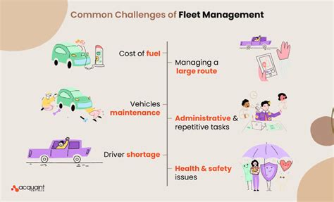 Fleet Management Software Development Explained Acquaint Softtech