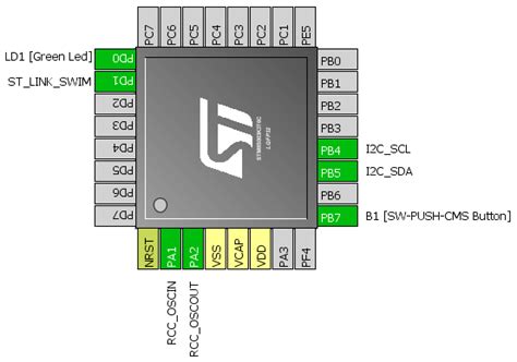 STM Microcontrollers The Final Chapters Embedded Lab Page