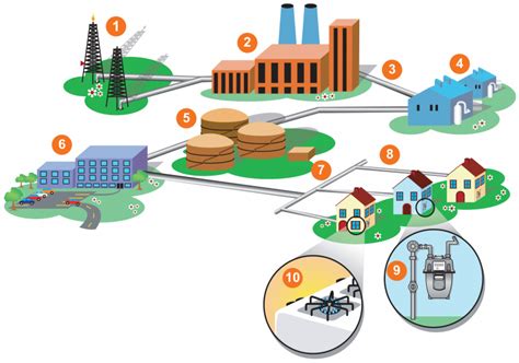 66731 Natural Gas Distribution System Activity National Grid Energy