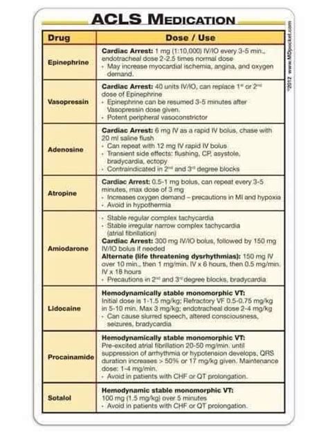 The Acs Medication Chart Is Shown In Black And White
