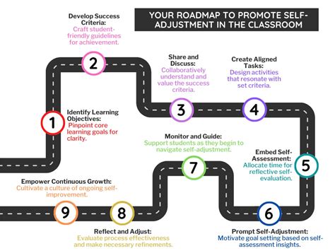 Becoming Assessment Capable Co Constructing Success Criteria And Setting Learning Goals The