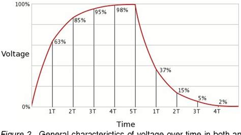 Figure 2 From Basic Neuron Model Electrical Equivalent Circuit An